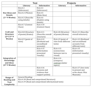 How to Schedule your ELA Block in Elementary – Continually Learning