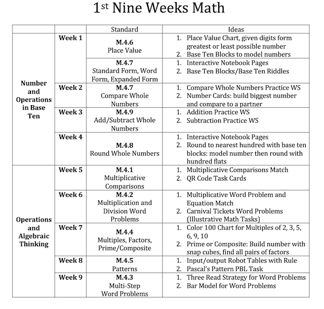 How To Create A Curriculum Map Continually Learning How To Create A Curriculum Map Continually Learning